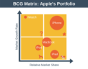 BCG Matrix | Boston Matrix - Strategy Training from EPM