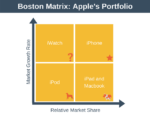 BCG Matrix | Boston Matrix - Strategy Training from EPM