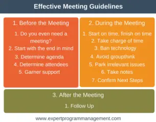 Effective Meeting Guidelines: How to Run a Meeting - Expert Program ...