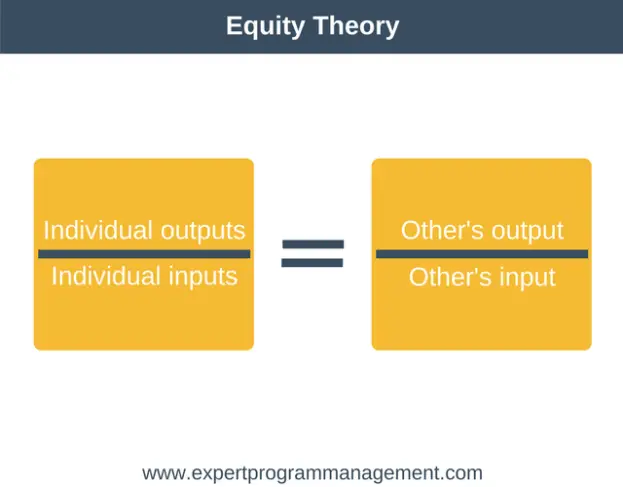 according to equity theory, what is diana likely to do in this ...