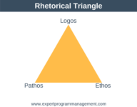 The Rhetorical Triangle - How to Build a Persuasive Arguement