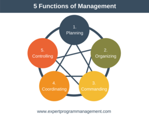 Five Functions of Management - Leadership Training from EPM