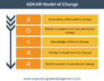 10 Change Management Models - Expert Program Management