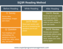 SQ3R Reading Method - Learning and Career Skills from EPM