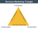 Services Marketing Triangle - Marketing Training from EPM