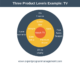 Three Product Levels (Kotler) - Marketing Training from EPM