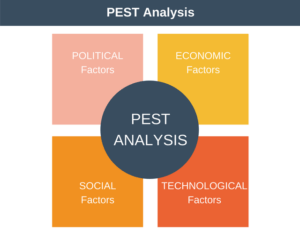 PEST Analysis Tool - Strategy Training from EPM