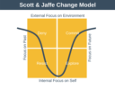 Scott and Jaffe's Change Model - Change Management Training