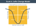 Scott and Jaffe's Change Model - Change Management Training