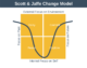 Scott and Jaffe's Change Model - Change Management Training