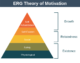 ERG Theory of Motivation - Team Management Training from EPM
