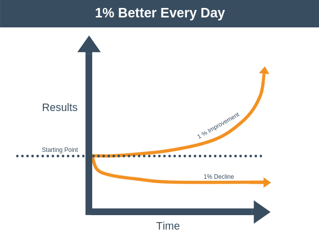 Book Summary: Atomic Habits by James Clear - Personal Development Book Summary: Atomic Habits by James Clear - Personal Development