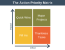 Action Priority Matrix - Decision Making Training from EPM