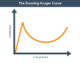 The Dunning-Kruger Effect - Personal Development Skills from EPM