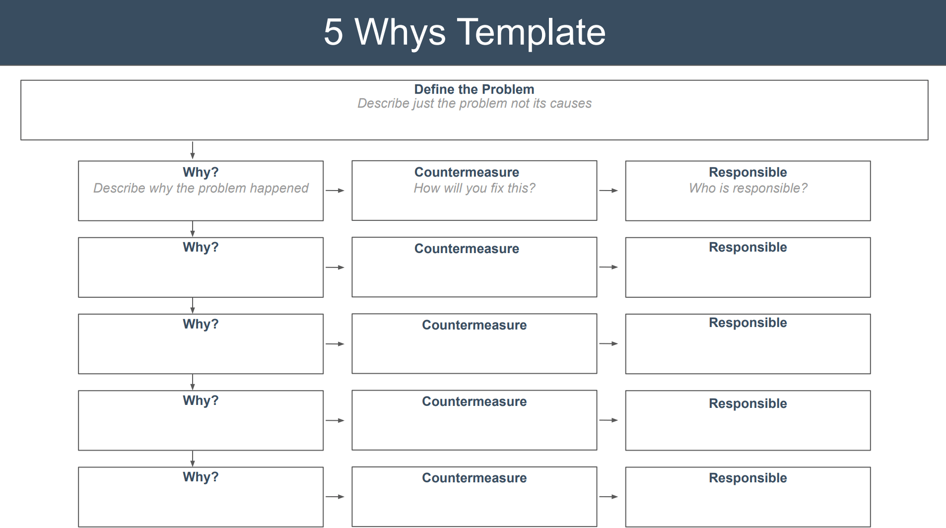 The 5 Whys Find The Root Cause Of A Problem Fast