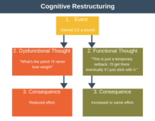 Cognitive Restructuring | Mind Training from EPM