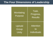 Three Levels of Leadership Model - Expert Program Management