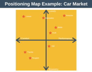 STP Marketing Model - Segmenting, Targeting, Positioning