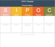 The SIPOC Model | Change Management Training from EPM