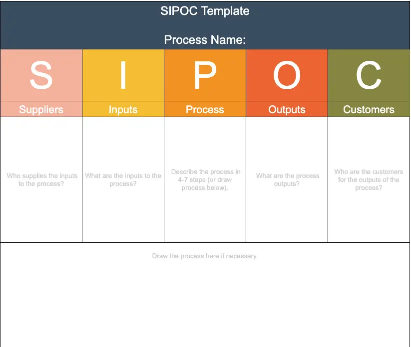 Sipoc Template Excel