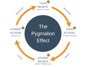 The Pygmalion Effect Explained - Expert Program Management