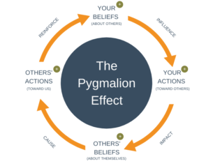The Pygmalion Effect Explained - Expert Program Management