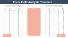 Force Field Analysis - Decision Making Training from EPM