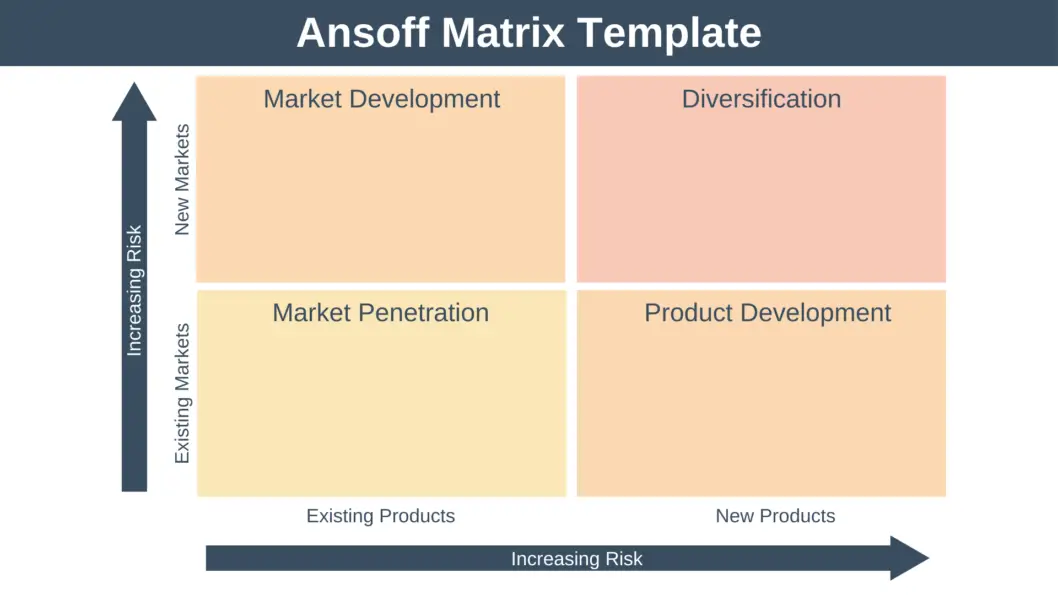 The Ansoff Matrix - Strategy Training from EPM