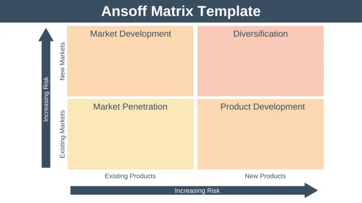 The Ansoff Matrix - Strategy Training from EPM