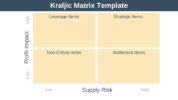 The Kraljic Matrix - How to Optimize Purchasing Costs and Risks