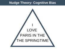 Nudge Theory Explained - A Change Management Tool