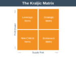 The Kraljic Matrix - How to Optimize Purchasing Costs and Risks