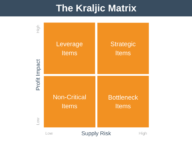 The Kraljic Matrix - How to Optimize Purchasing Costs and Risks