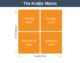 The Kraljic Matrix - How to Optimize Purchasing Costs and Risks