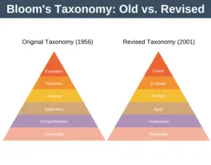 Bloom's Taxonomy Explained with Example