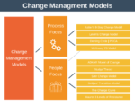 10 Change Management Models - Expert Program Management
