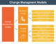 10 Change Management Models - Expert Program Management