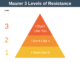 10 Change Management Models - Expert Program Management