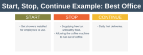 Start, Stop, Continue | Examples and Template