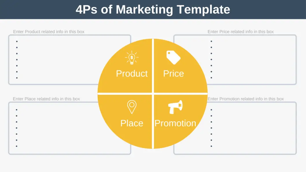 The 4Ps of Marketing with Complete Example