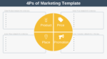 The 4Ps of Marketing with Complete Example