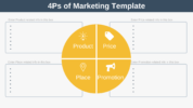 The 4Ps of Marketing with Complete Example
