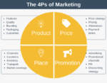 The 4Ps of Marketing with Complete Example