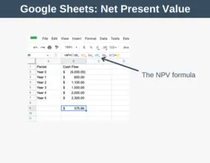 Net Present Value Explained