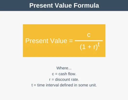 Net Present Value Explained