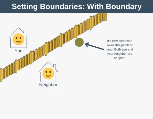How to Set Boundaries in the Workplace