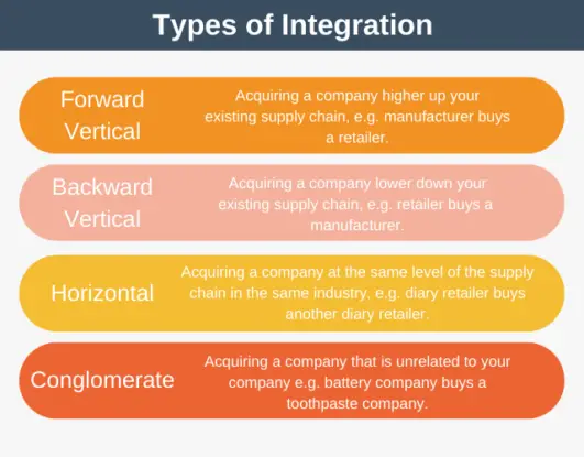 Horizontal vs. Vertical Integration Explained