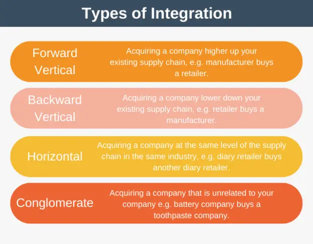 Horizontal vs. Vertical Integration Explained