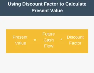 Net Present Value Explained