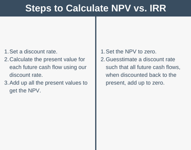 Irr Part 2 Of 3 How To Calculate Internal Rate Of Return Explained